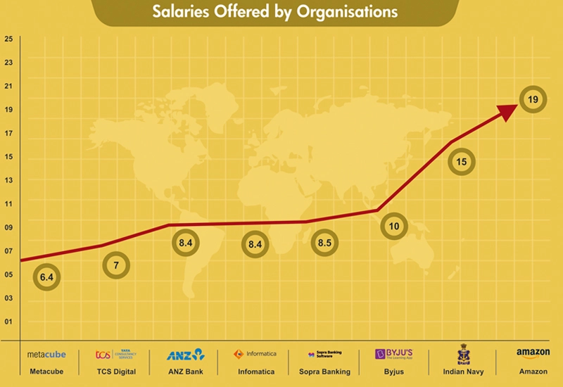 Overview of their placement - MPGI