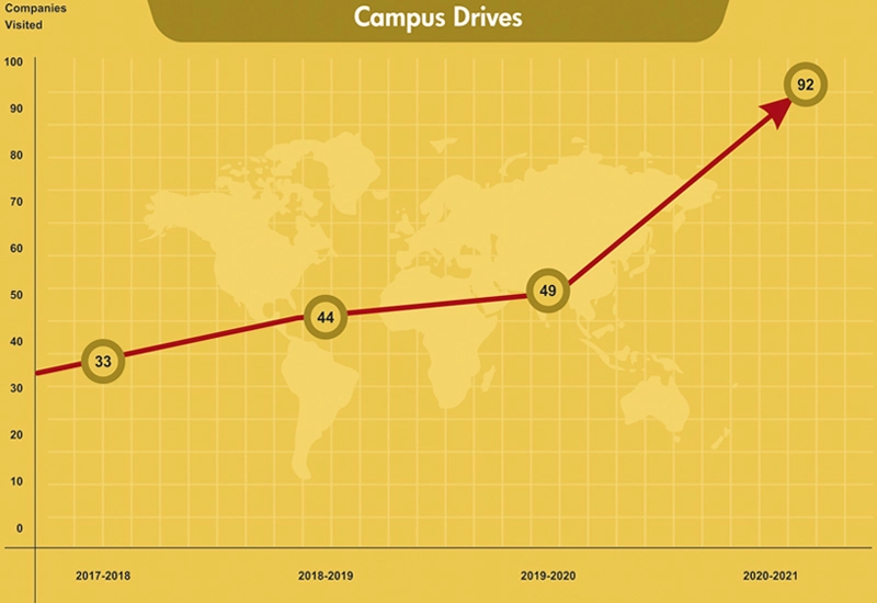 Overview of their placement - MPGI