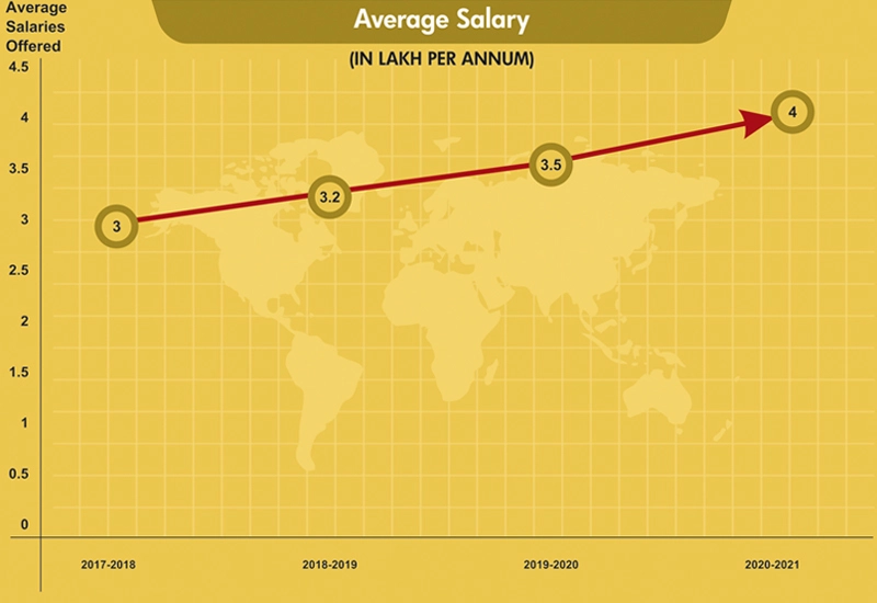 Overview of their placement - MPGI
